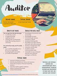 FBSL Deanship 1st Poster Competition